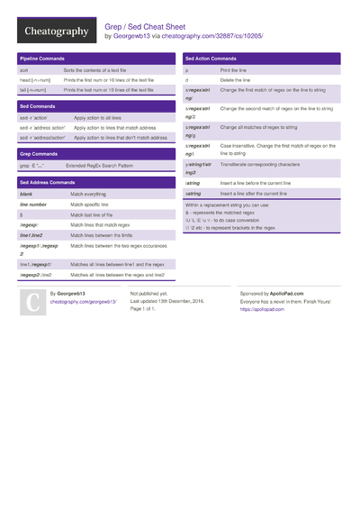 766 Software Cheat Sheets - Cheatography.com: Cheat Sheets For Every ...