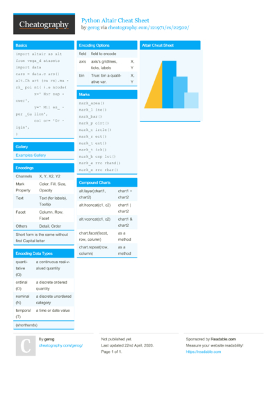 29 Visualization Cheat Sheets - Cheatography.com: Cheat Sheets For ...