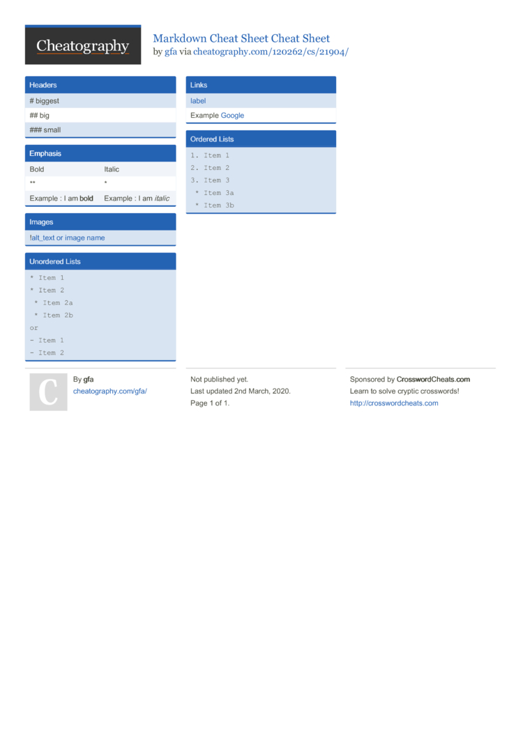 Markdown Cheat Sheet Cheat Sheet By Gfa Download Free From Cheatography