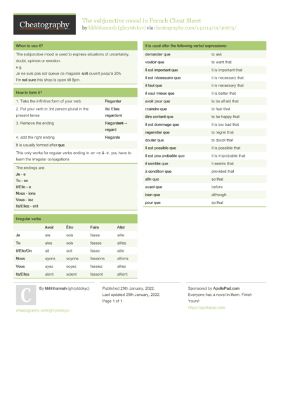 Subjunctive Cheat Sheet by Tablular - Download free from Cheatography ...