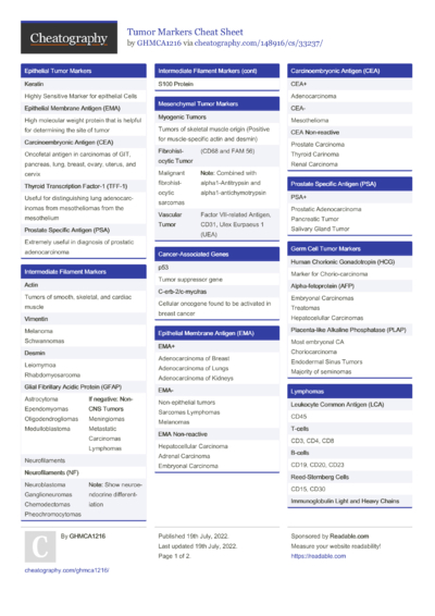 Minitest Assertions Cheat Sheet By Citguy Download Free From Cheatography