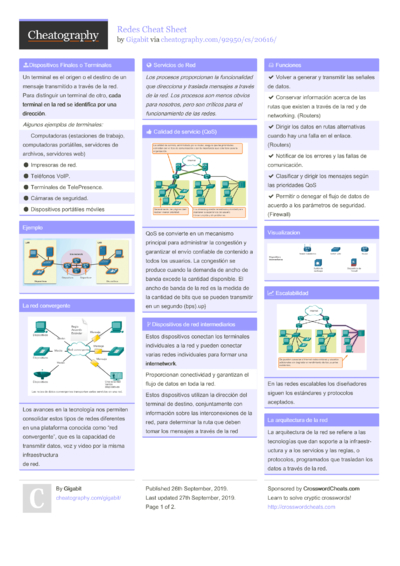 110 Network Cheat Sheets - Cheatography.com: Cheat Sheets For Every ...