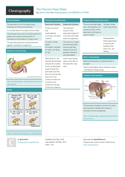Cell Transport AP Bio Cheat Sheet by giofrombio - Download free from ... Cell Transport AP Bio Cheat Sheet by giofrombio - Download free from ...