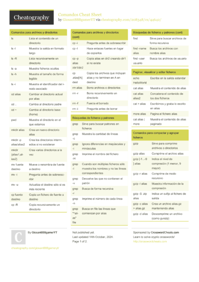 43 Cheats Cheat Sheets - Cheatography.com: Cheat Sheets For Every Occasion