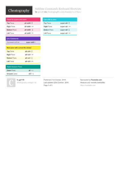40 Sublime Cheat Sheets - Cheatography.com: Cheat Sheets For Every Occasion