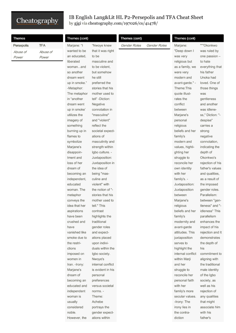 Persepolis Anoosh Quotes Post Reading Analysis: Persepolis (Marjane