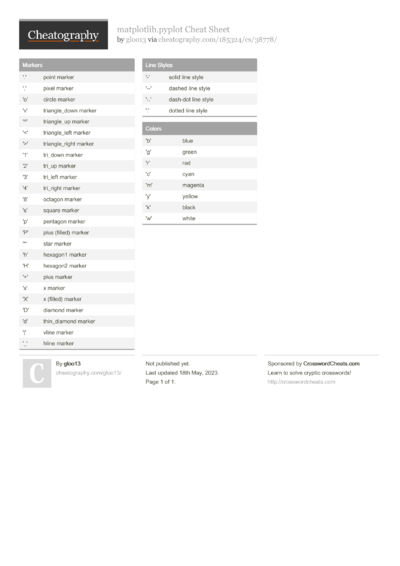 715 Python Cheat Sheets - Cheatography.com: Cheat Sheets For Every Occasion