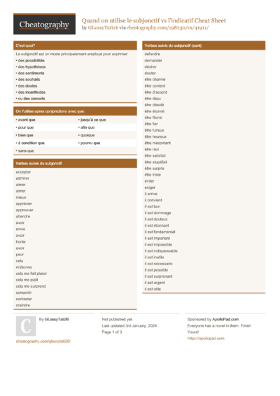 3417 Education Cheat Sheets - Cheatography.com: Cheat Sheets For Every Occasion