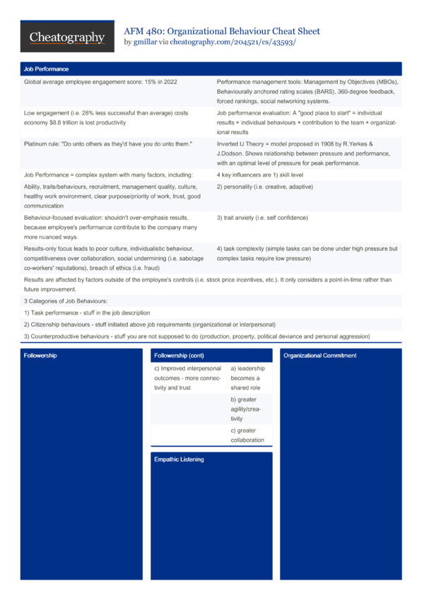AFM 480: Organizational Behaviour Cheat Sheet by gmillar - Download ...