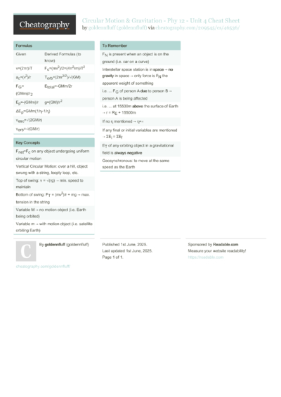 Minecraft Cheat Sheet by smoqwhite - Download free from Cheatography ...