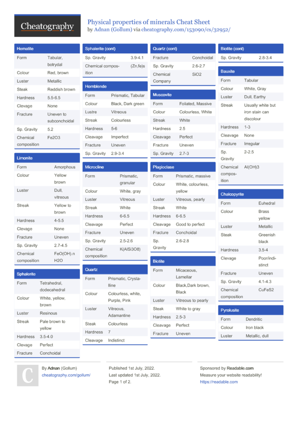 Physical properties of minerals Cheat Sheet by Gollum - Download free ...