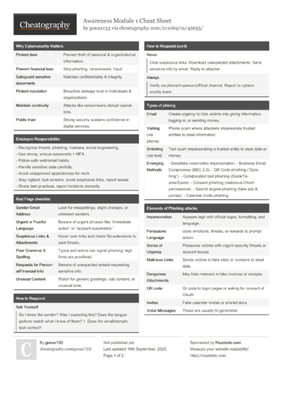 1 -cybersecurity Cheat Sheet - Cheatography.com: Cheat Sheets For Every ...