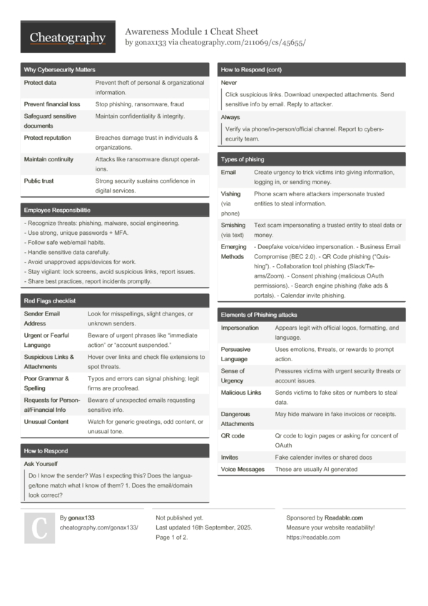 Awareness Module 1 Cheat Sheet by gonax133 - Download free from ...