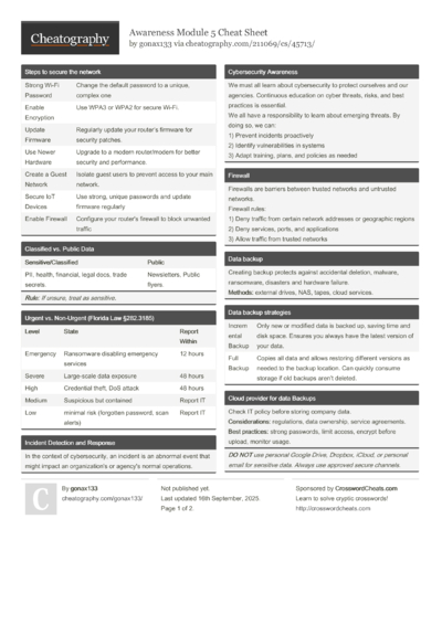 30 Cybersecurity Cheat Sheets - Cheatography.com: Cheat Sheets For ...