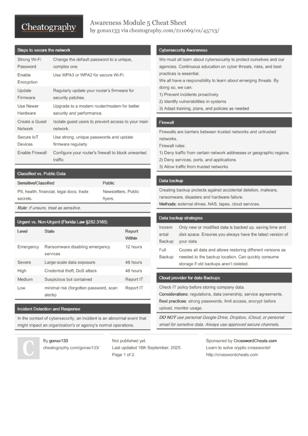 Awareness Module 5 Cheat Sheet by gonax133 - Download free from ...