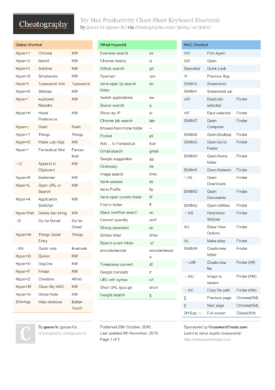 33 Productivity Cheat Sheets - Cheatography.com: Cheat Sheets For Every Occasion