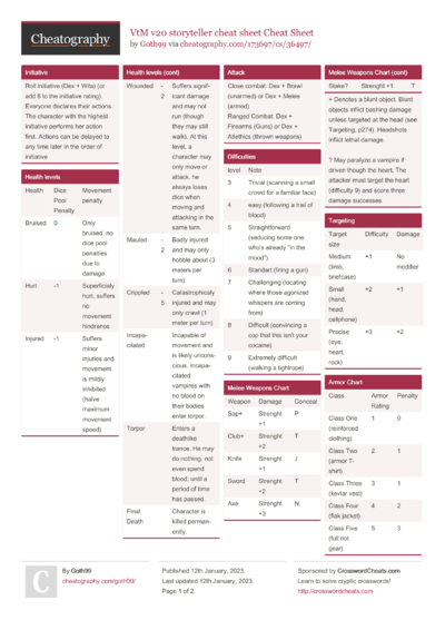 python cheat sheet MUIDS Cheat Sheet by Chutima Rakyu - Download free ...