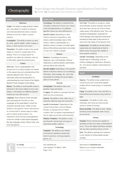 2 Powerrangers Cheat Sheets - Cheatography.com: Cheat Sheets For Every Occasion