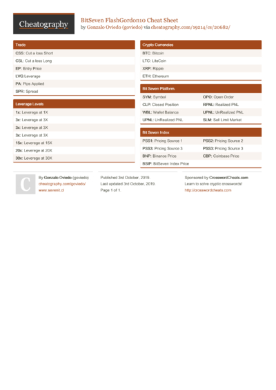 13 Trading Cheat Sheets - Cheatography.com: Cheat Sheets For Every Occasion