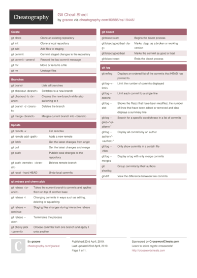 194 Git Cheat Sheets - Cheatography.com: Cheat Sheets For Every Occasion