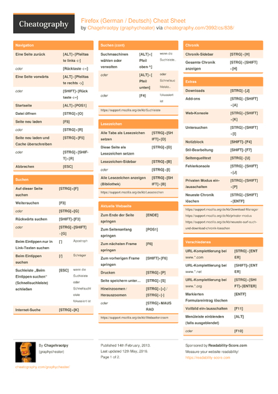 Windows Command Line-Networking Cheat Sheet by boogie - Download free ... Windows Command Line-Networking Cheat Sheet by boogie - Download free ...