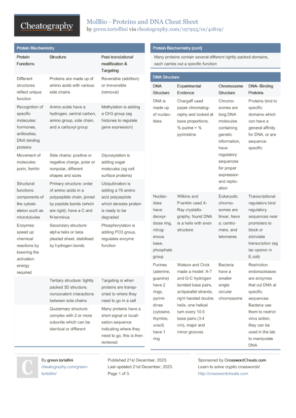 MolBio - Proteins and DNA Cheat Sheet by green.tortellini - Download free from Cheatography ...