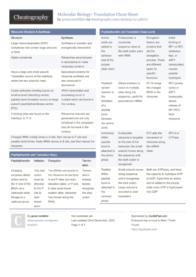 25 Dna Cheat Sheets - Cheatography.com: Cheat Sheets For Every Occasion