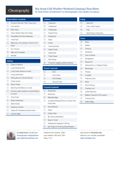 Cheat Sheets from October, 2020 - Cheatography.com: Cheat Sheets For ...
