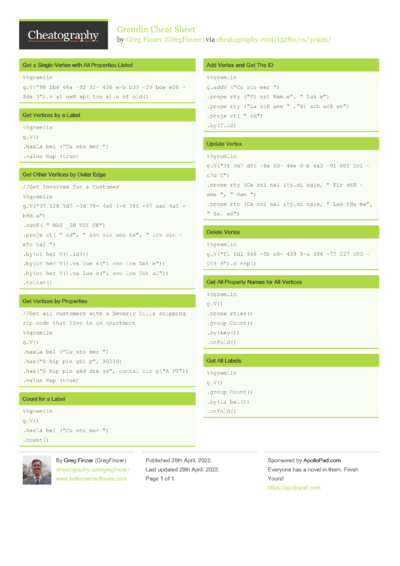 Conventional Commits Cheat Sheet by albelop - Download free from ...