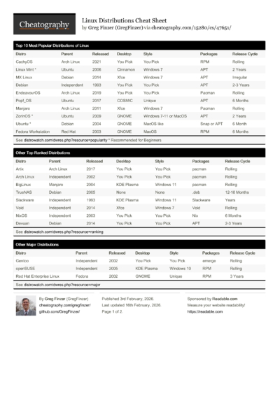 Roblox Lua Cheat Sheet by NameLater2 - Download free from Cheatography - Cheatography.com: Cheat ...
