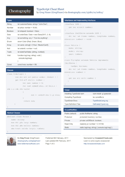 Angular 2 Cheat Sheet by GregFinzer - Download free from Cheatography ... Angular 2 Cheat Sheet by GregFinzer - Download free from Cheatography ...