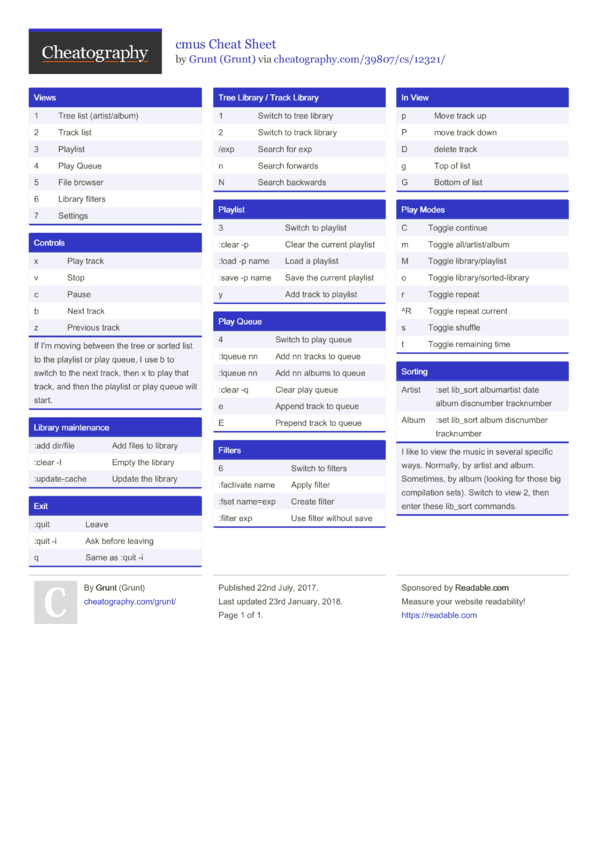 cmus Cheat Sheet by Grunt - Download free from Cheatography - Cheatography.com: Cheat Sheets For ...