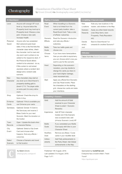 Cheat Sheets from August, 2019 - Cheatography.com: Cheat Sheets For ...