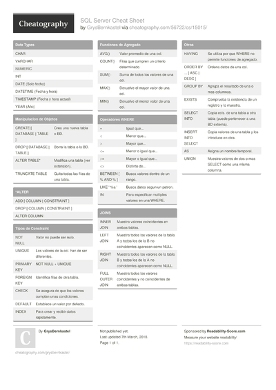 121 SQL Cheat Sheets - Cheatography.com: Cheat Sheets For Every Occasion
