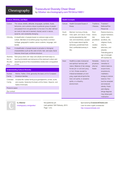 1 Thc Cheat Sheet Cheat Sheets For Every Occasion
