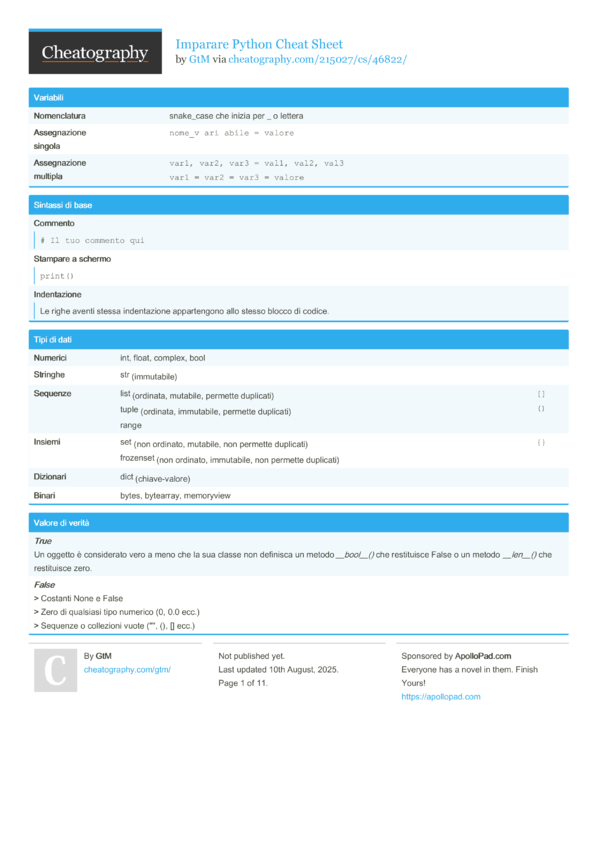 Imparare Python Cheat Sheet by GtM - Download free from Cheatography - Cheatography.com: Cheat ...