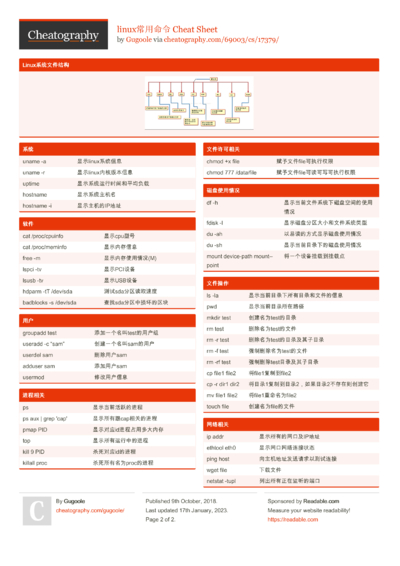 Cheat Sheets in 中文 (Zhōngwén), 汉语, 漢語 (Chinese) - Cheatography.com ...