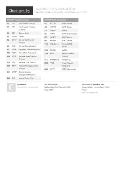 2 Tcp Cheat Sheets - Cheatography.com: Cheat Sheets For Every Occasion