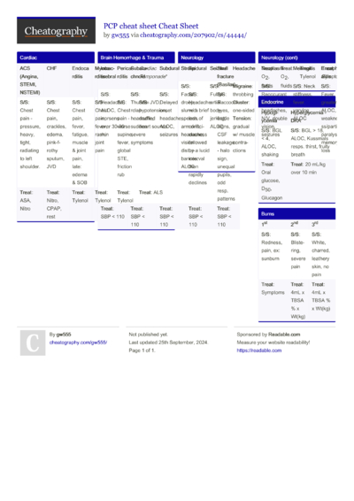 1 Pcp Cheat Sheet - Cheatography.com: Cheat Sheets For Every Occasion