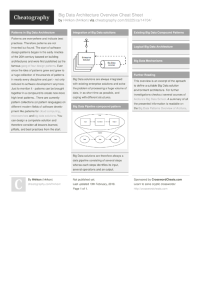 17 Architecture Cheat Sheets Cheat Sheets For Every