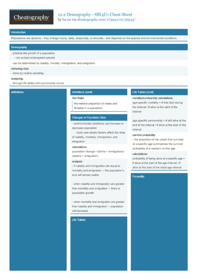 Regular Expressions Cheat Sheet by DaveChild - Download free from Cheatography - Cheatography ...
