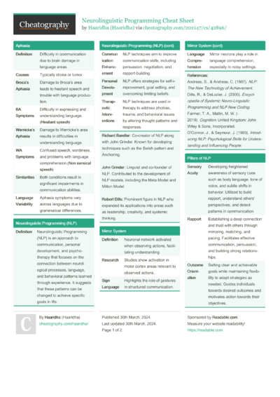 Basic Linux Commands Cheat Sheet by Tamaranth - Download free from ...