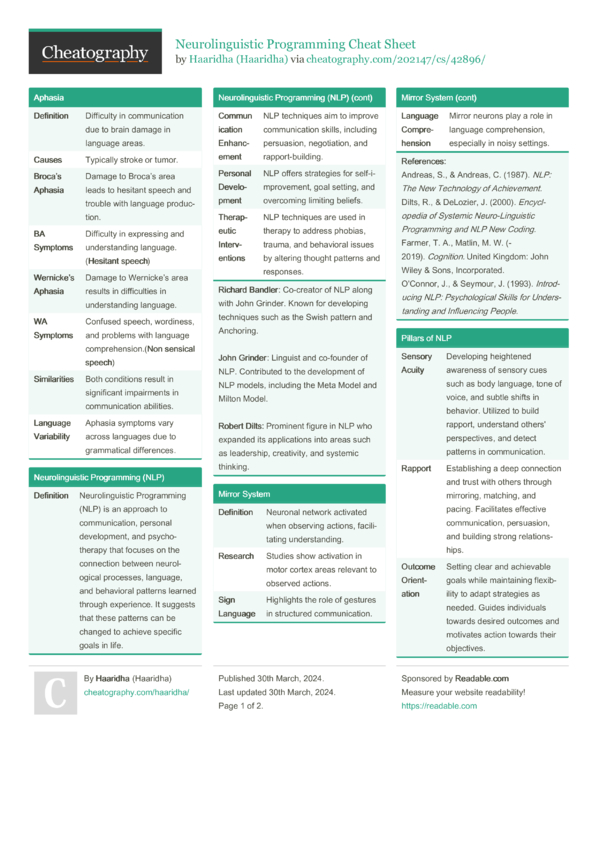 Neurolinguistic Programming Cheat Sheet by Haaridha - Download free ...