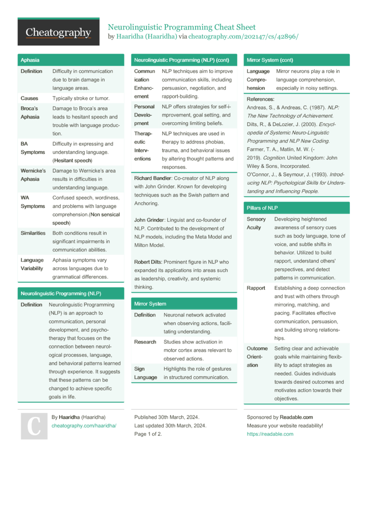 Neurolinguistic Programming Cheat Sheet by Haaridha - Download free from Cheatography ...