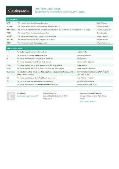 3523 Education Cheat Sheets - Cheatography.com: Cheat Sheets For Every ...