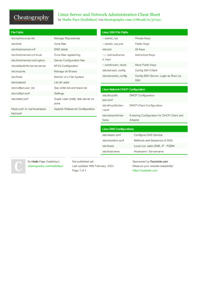 48 Ubuntu Cheat Sheets - Cheatography.com: Cheat Sheets For Every Occasion