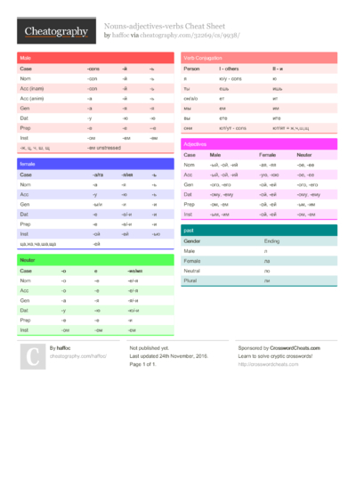 30 Russian Cheat Sheets - Cheatography.com: Cheat Sheets For Every Occasion