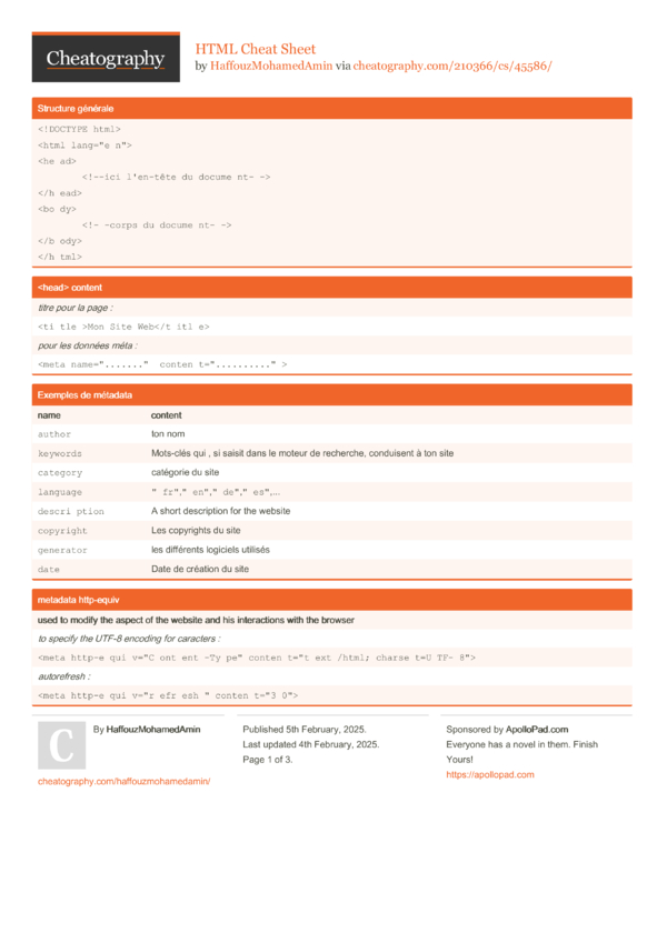 HTML Cheat Sheet by HaffouzMohamedAmin - Download free from ...