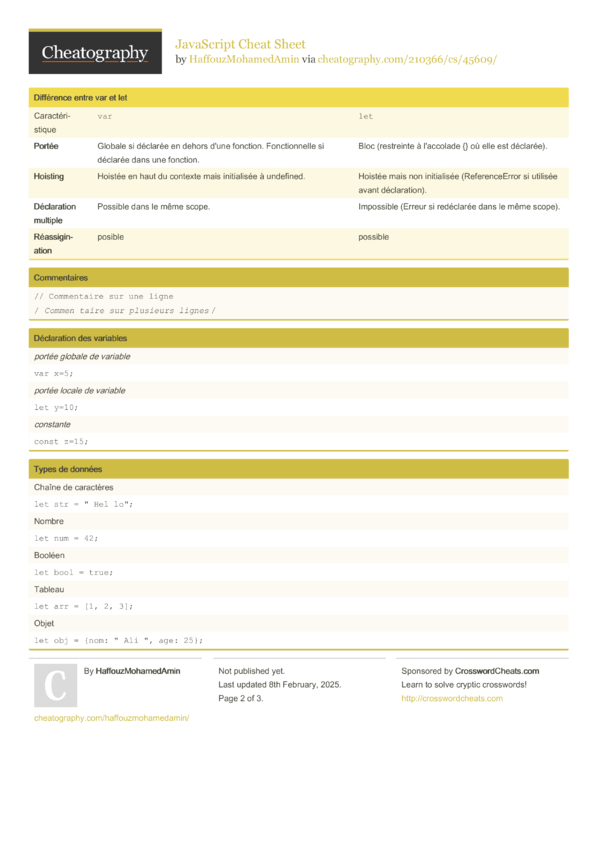 JavaScript Cheat Sheet by HaffouzMohamedAmin - Download free from Cheatography - Cheatography ...