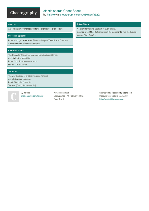 elastic search Cheat Sheet by hajuko - Download free from Cheatography - Cheatography.com: Cheat ...